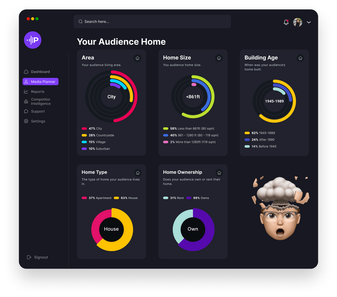 Chartable Alternative